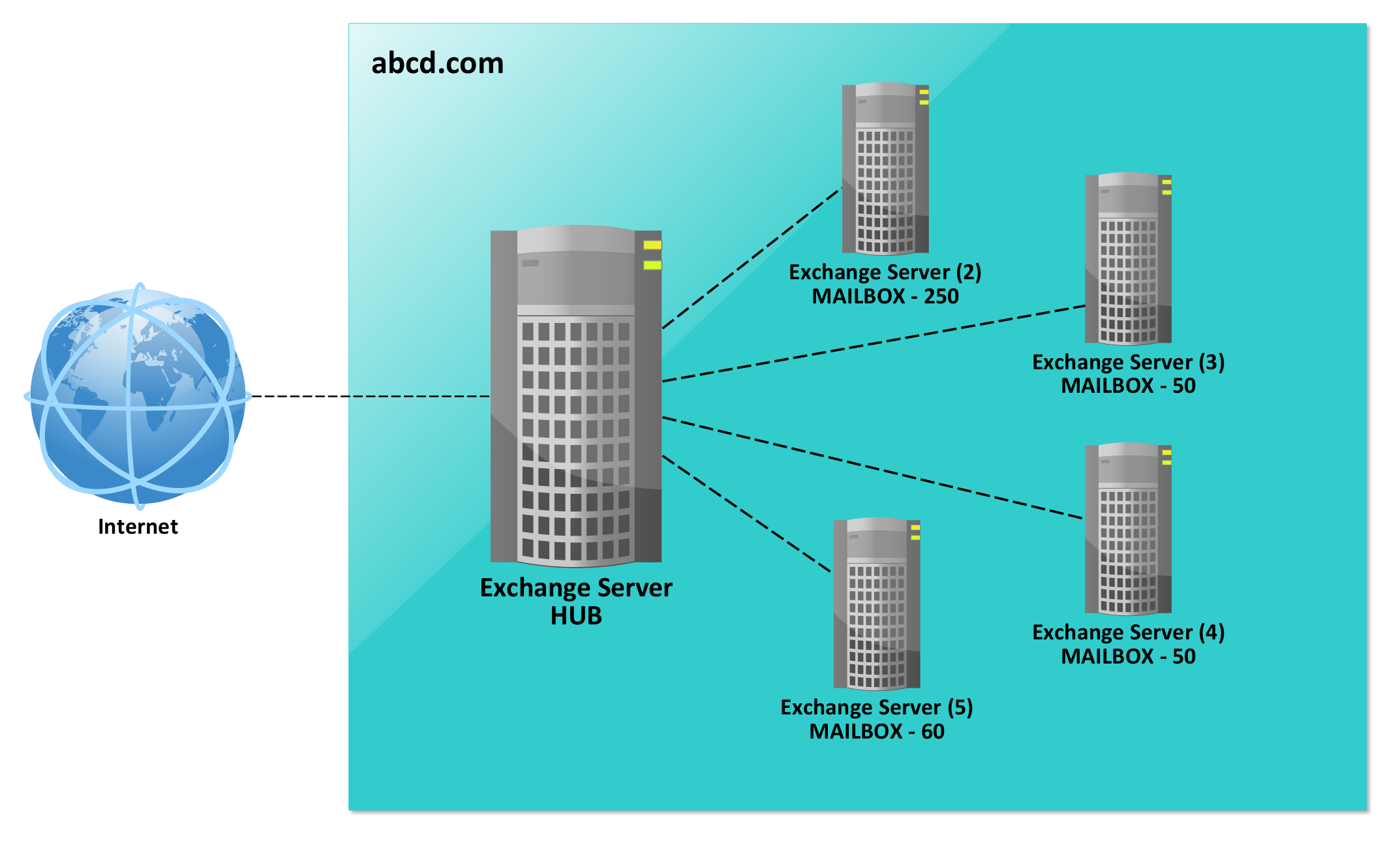 [KB3761] Hogyan számolja az ESET Mail Security for Microsoft Exchange ...
